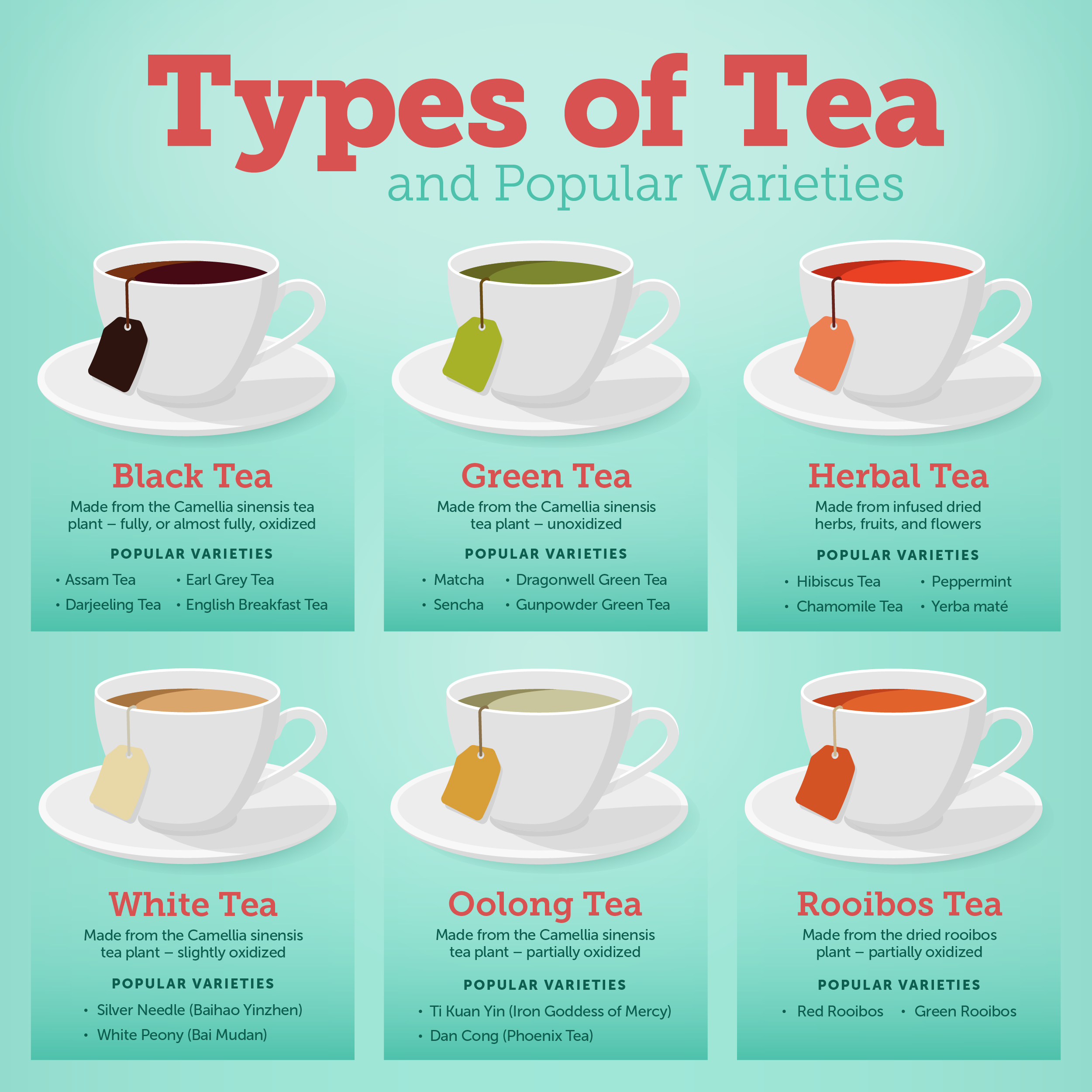 What are different types of teas good for?