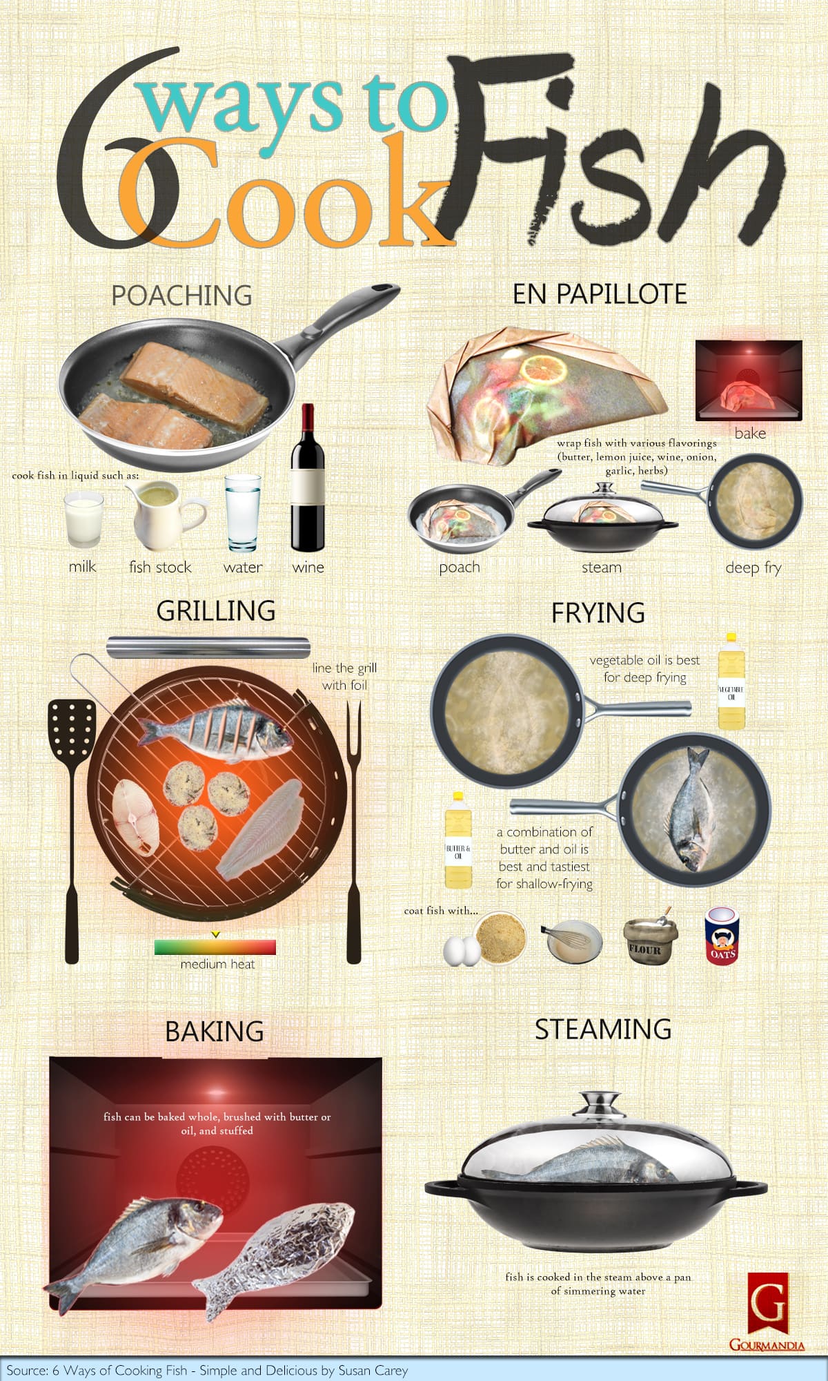 What are different ways to prepare fish?
