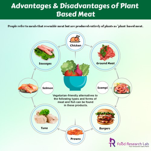 What are disadvantages of plant-based meat?