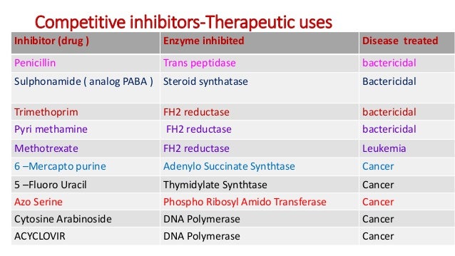 What are enzyme inhibitors drugs?