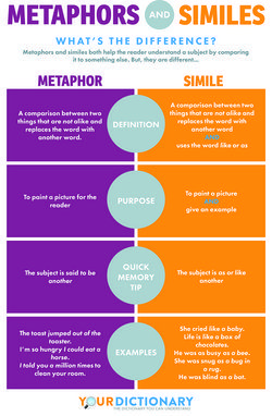 What are examples of metaphors?