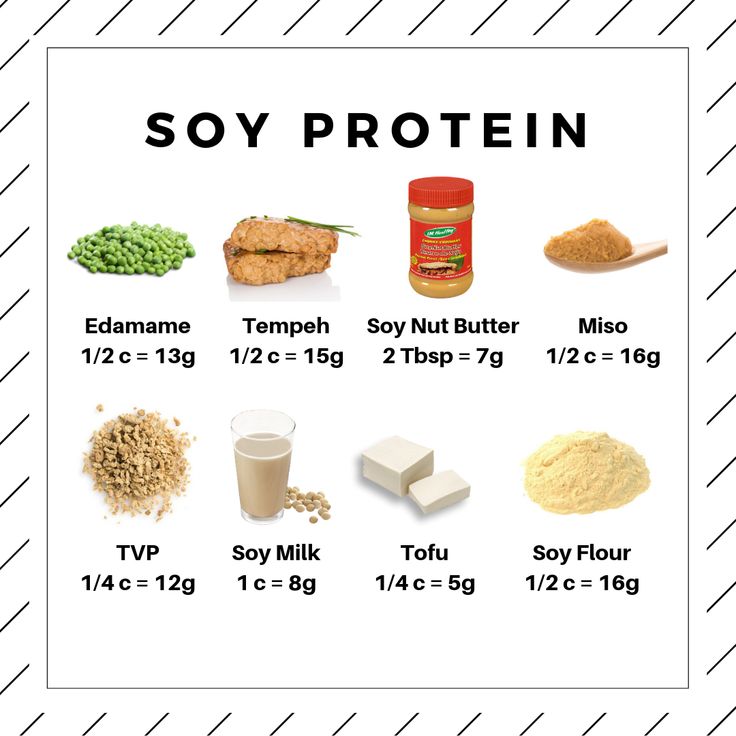 What are examples of soy proteins?