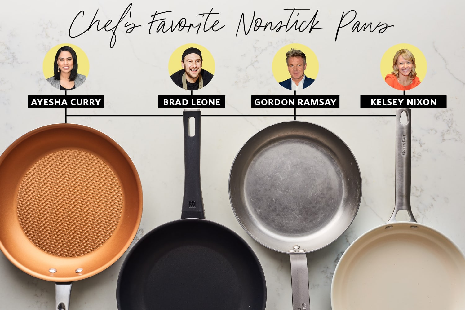 What are Gordon Ramsay's favorite pans?