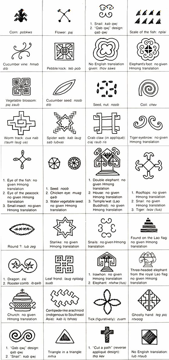 What are Hmong symbols?