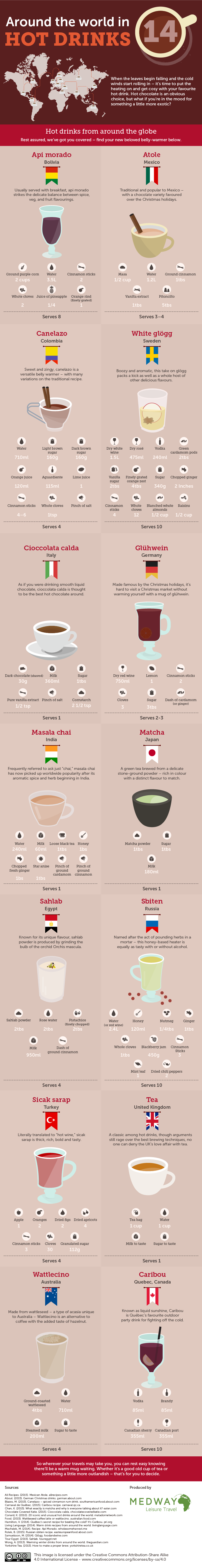 What are hot drinks and examples?