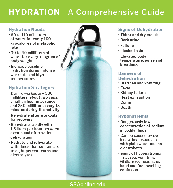 What are hydration fluids?