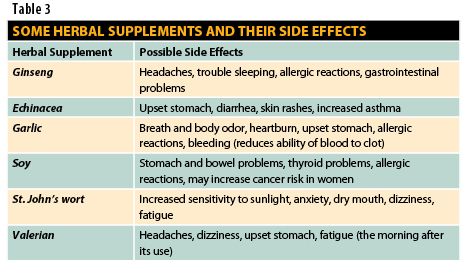 What are is some side effects caused by herbal supplements?