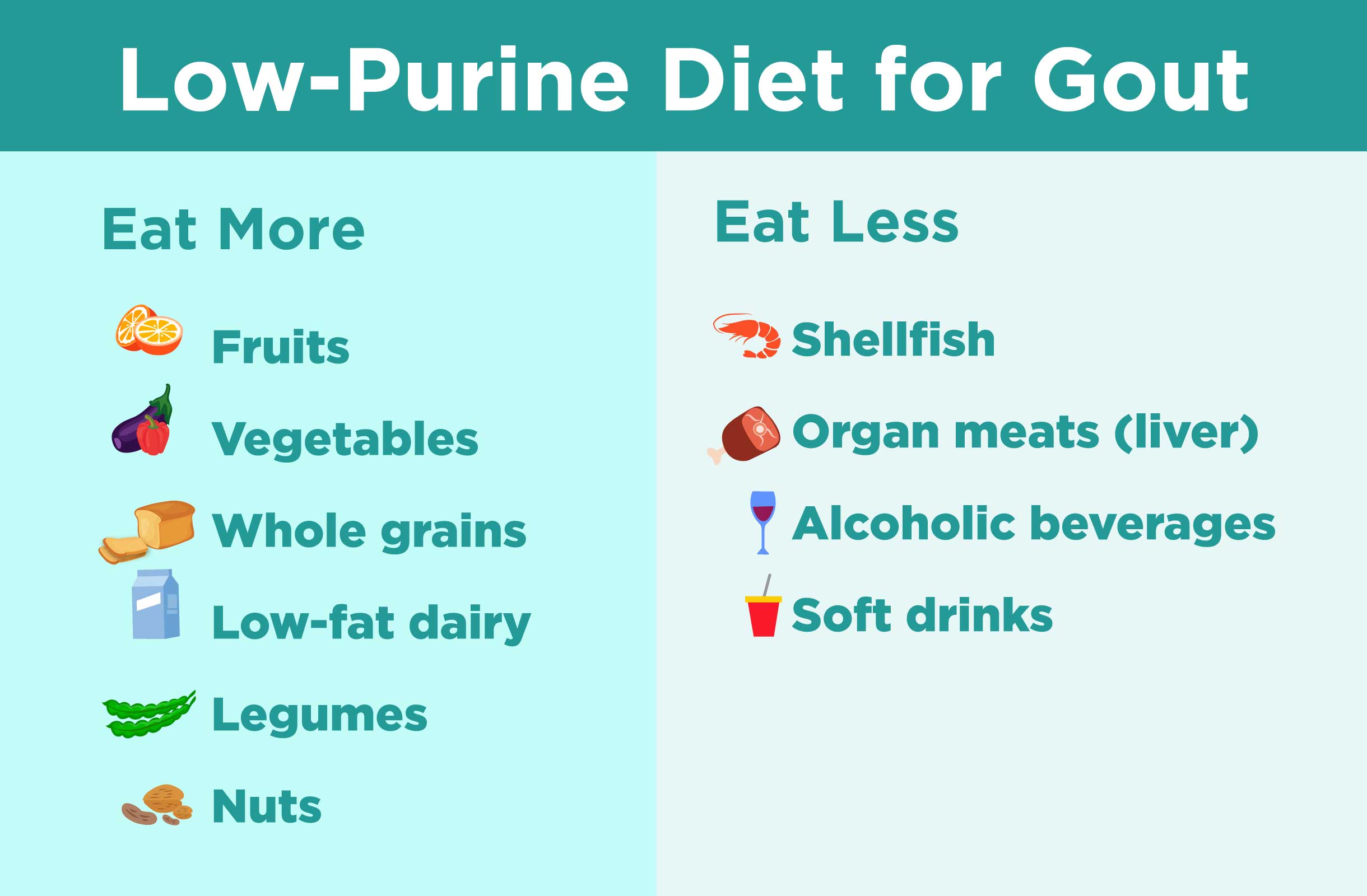 What are low purine foods?
