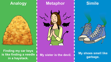 What are metaphors similes and analogies?