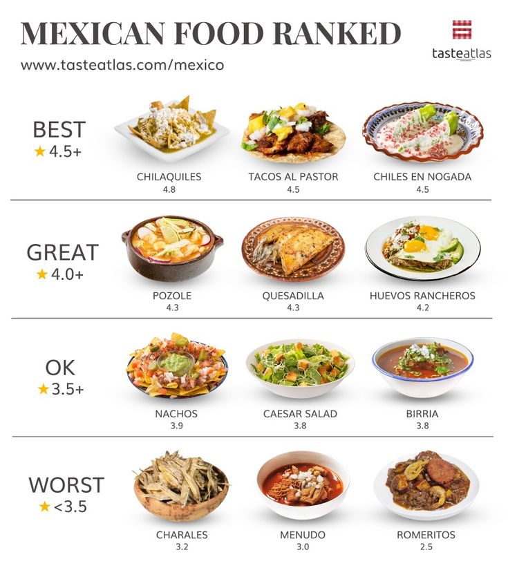 What are Mexican food names?