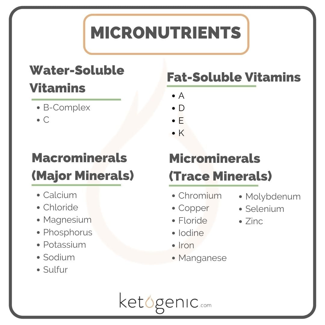 What are micronutrients Why are they important?