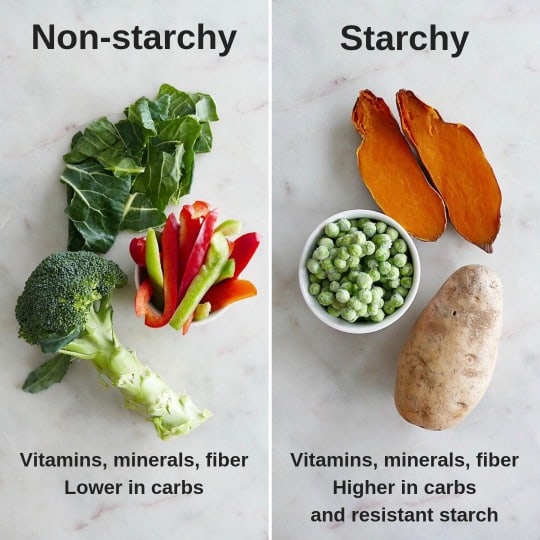 What are non-starchy foods?