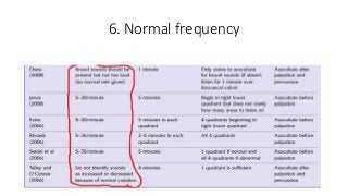 What are normal bowel sounds?