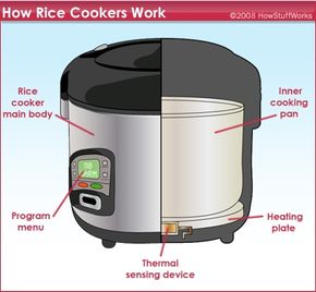 What are rice cookers used for?