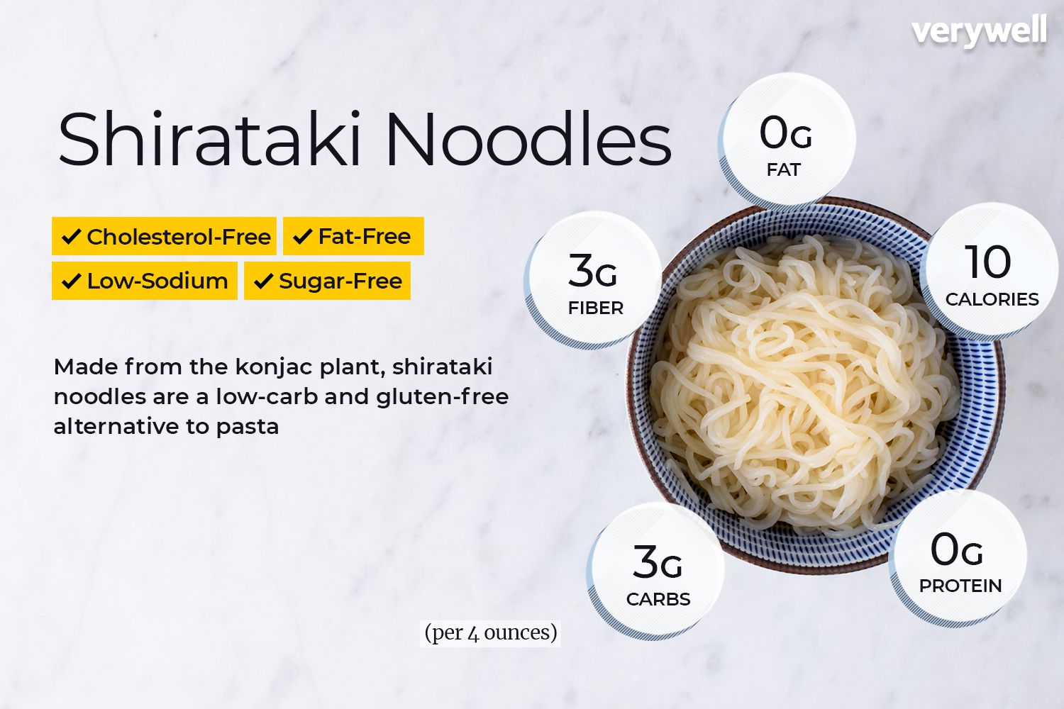 What are shirataki noodles packed in?