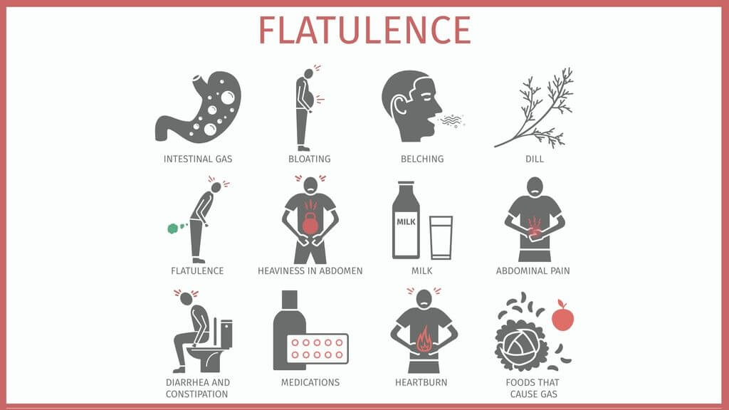 What are signs and symptoms of flatulence?