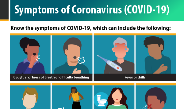 What are signs and symptoms of the coronavirus disease?
