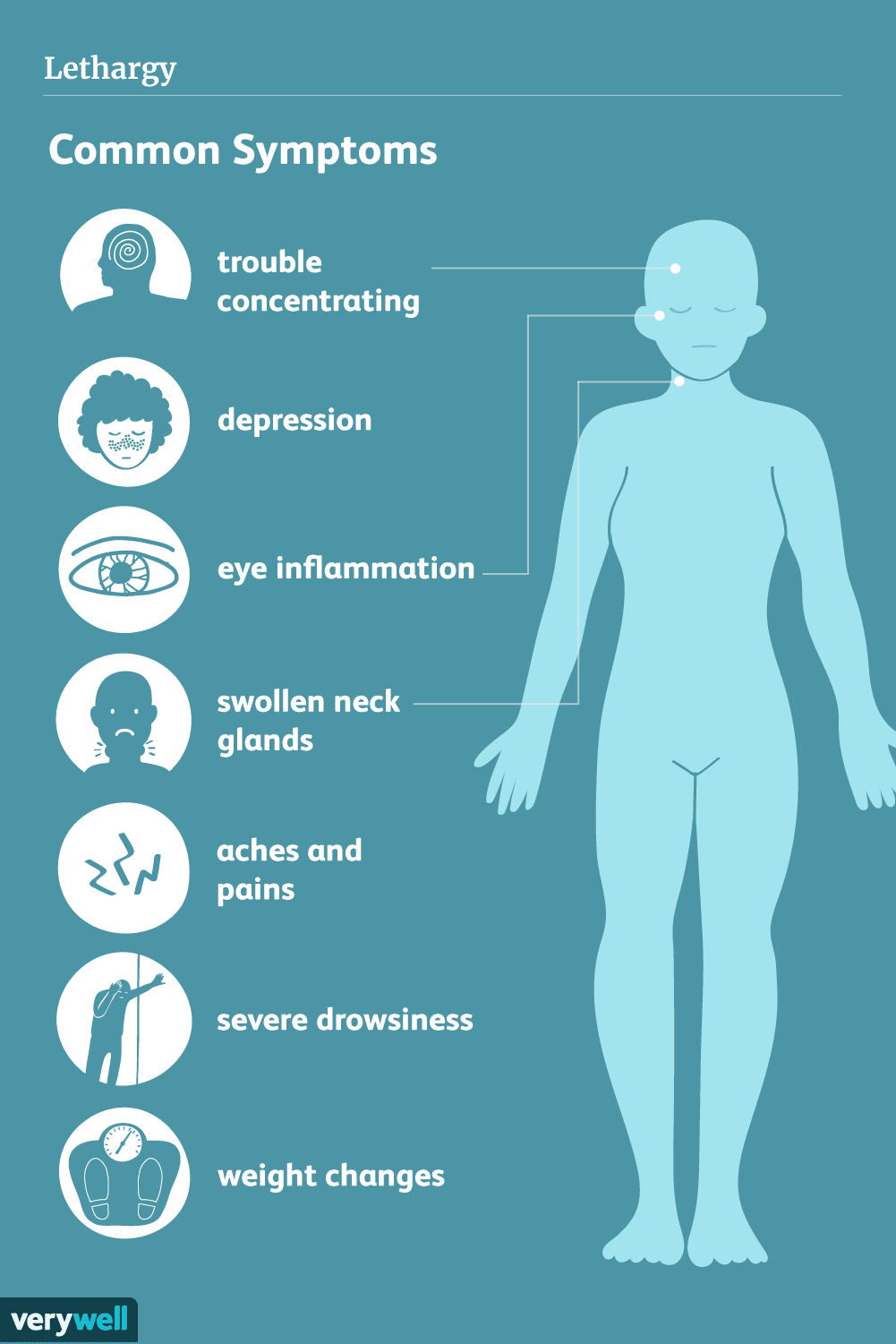 What are signs of lethargy?