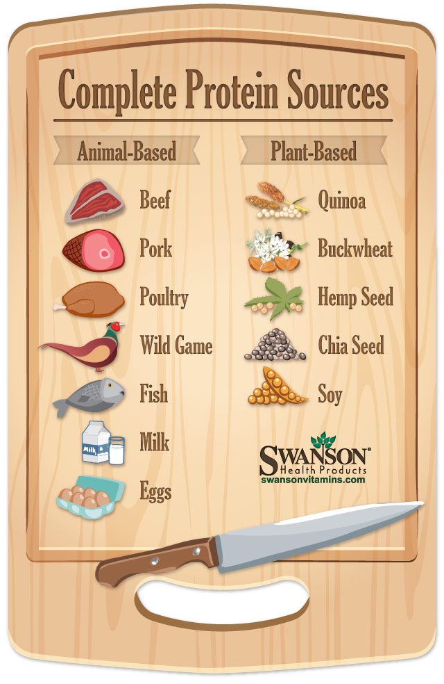 What are six complete protein sources and three incomplete protein sources?