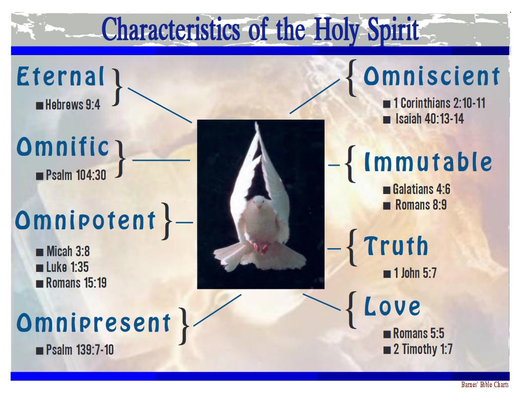 What are some characteristics of the Holy Spirit?