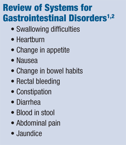 What are some common diseases and disorders of the gastrointestinal system?