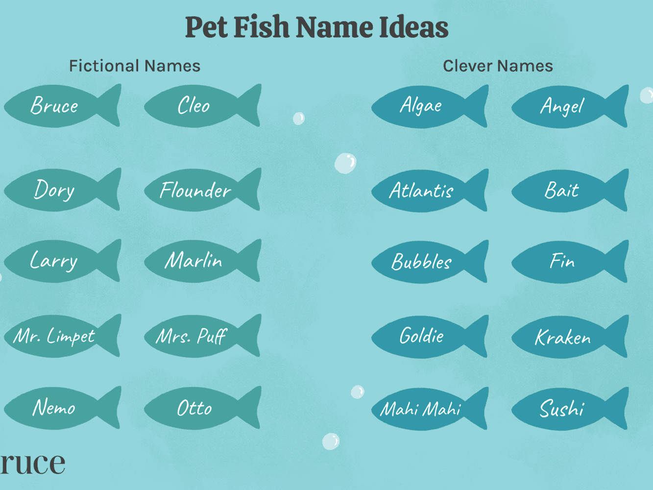 What are some cool names for fish?