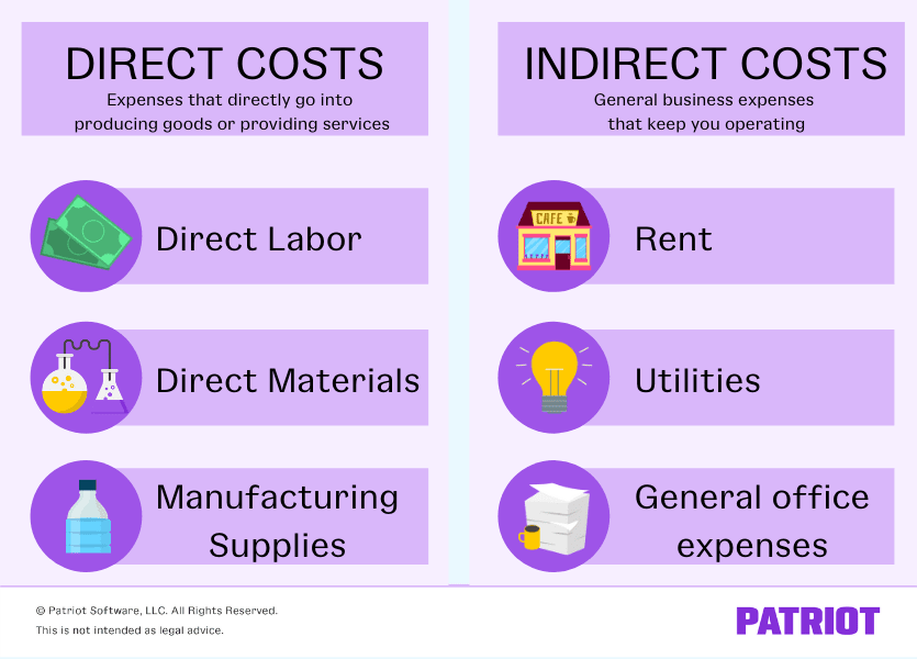 What are some examples of indirect costs?