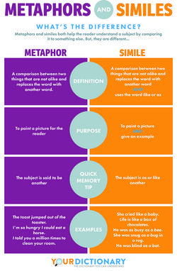 What are some examples of metaphors?