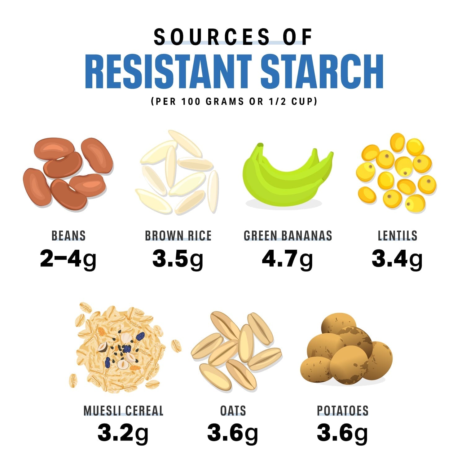 What are some examples of resistant starch?