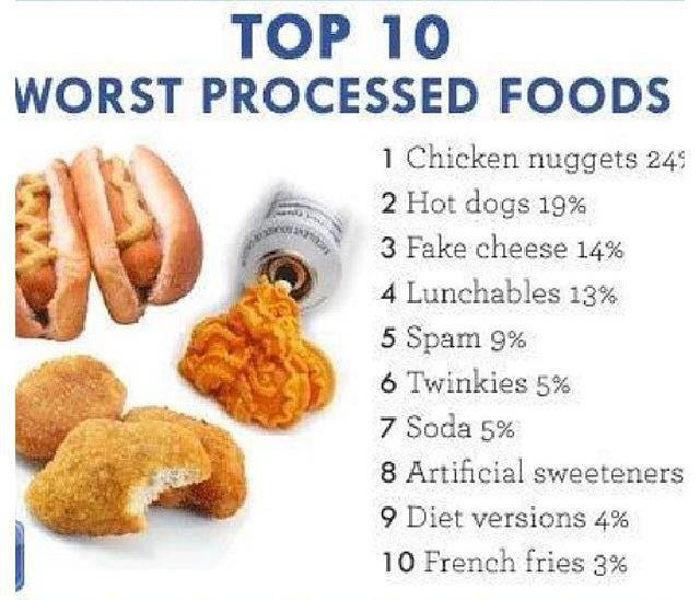 What are some of the worst processed foods?