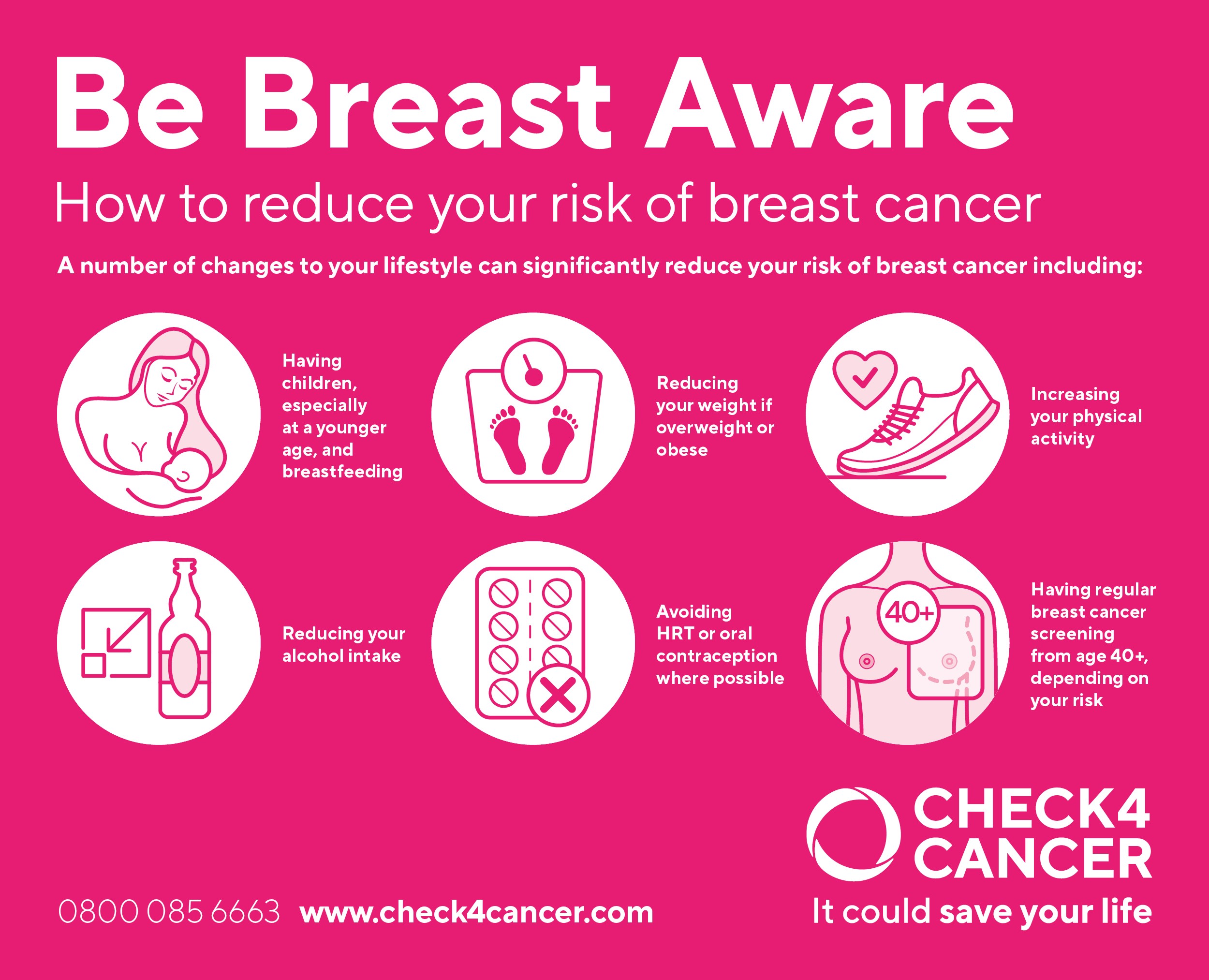 What are some things that make you at high risk for breast cancer?