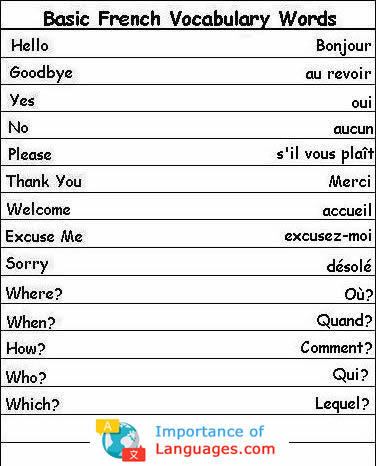 What are some vocabulary words in French?