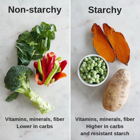 What are starchy and non-starchy foods?