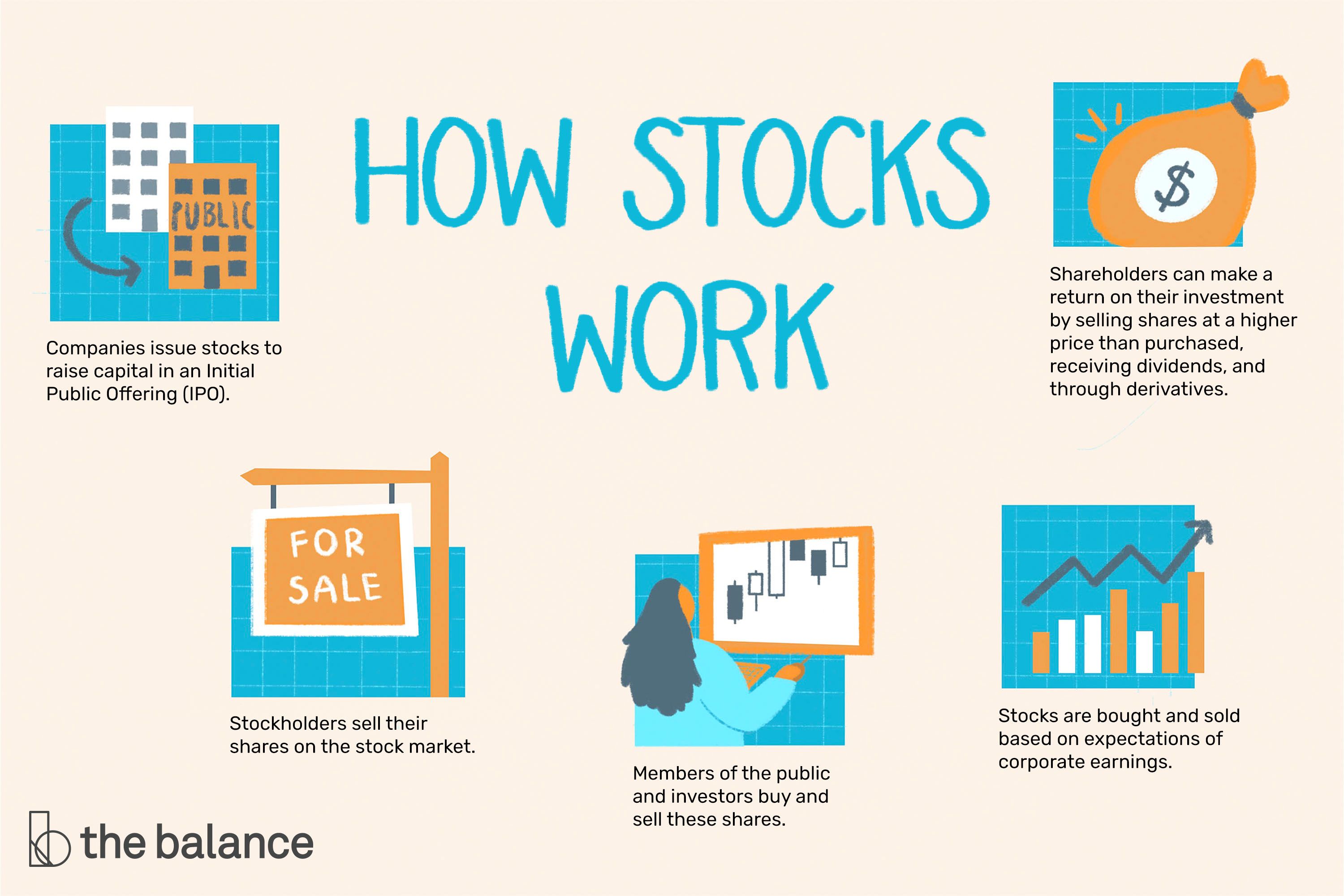 What are stocks with example?