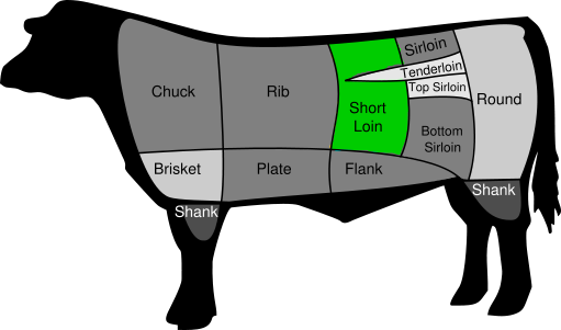 What are strip steaks cut from?