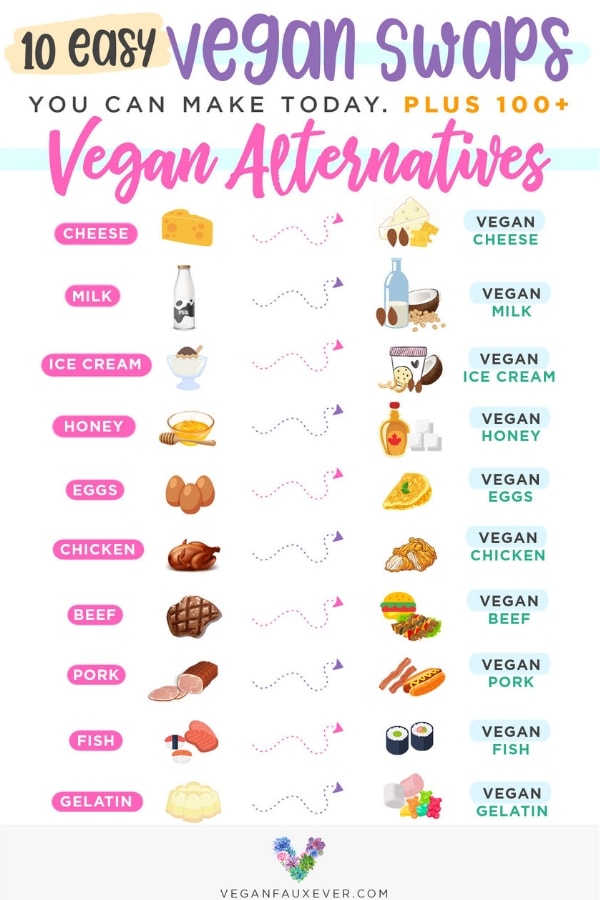 What are suitable alternatives for vegetarians?