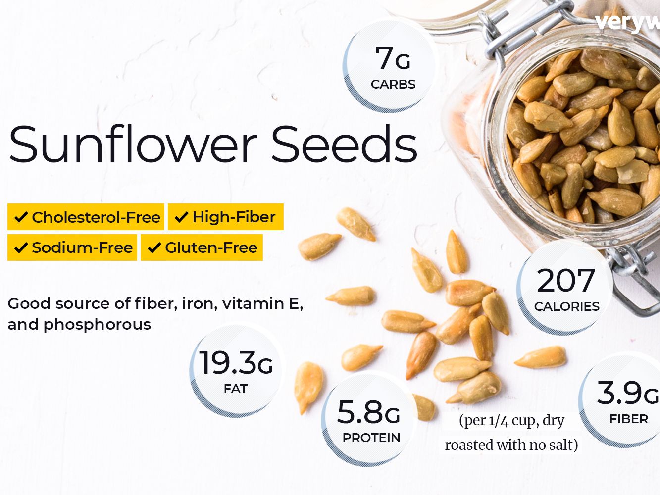 What are sunflower seeds high in?