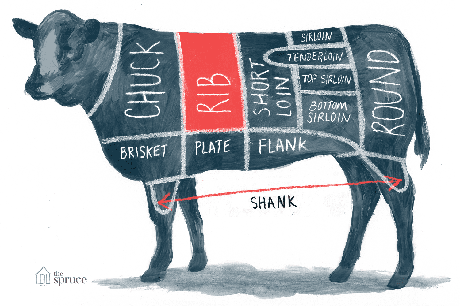 What are the 10 cuts of beef?