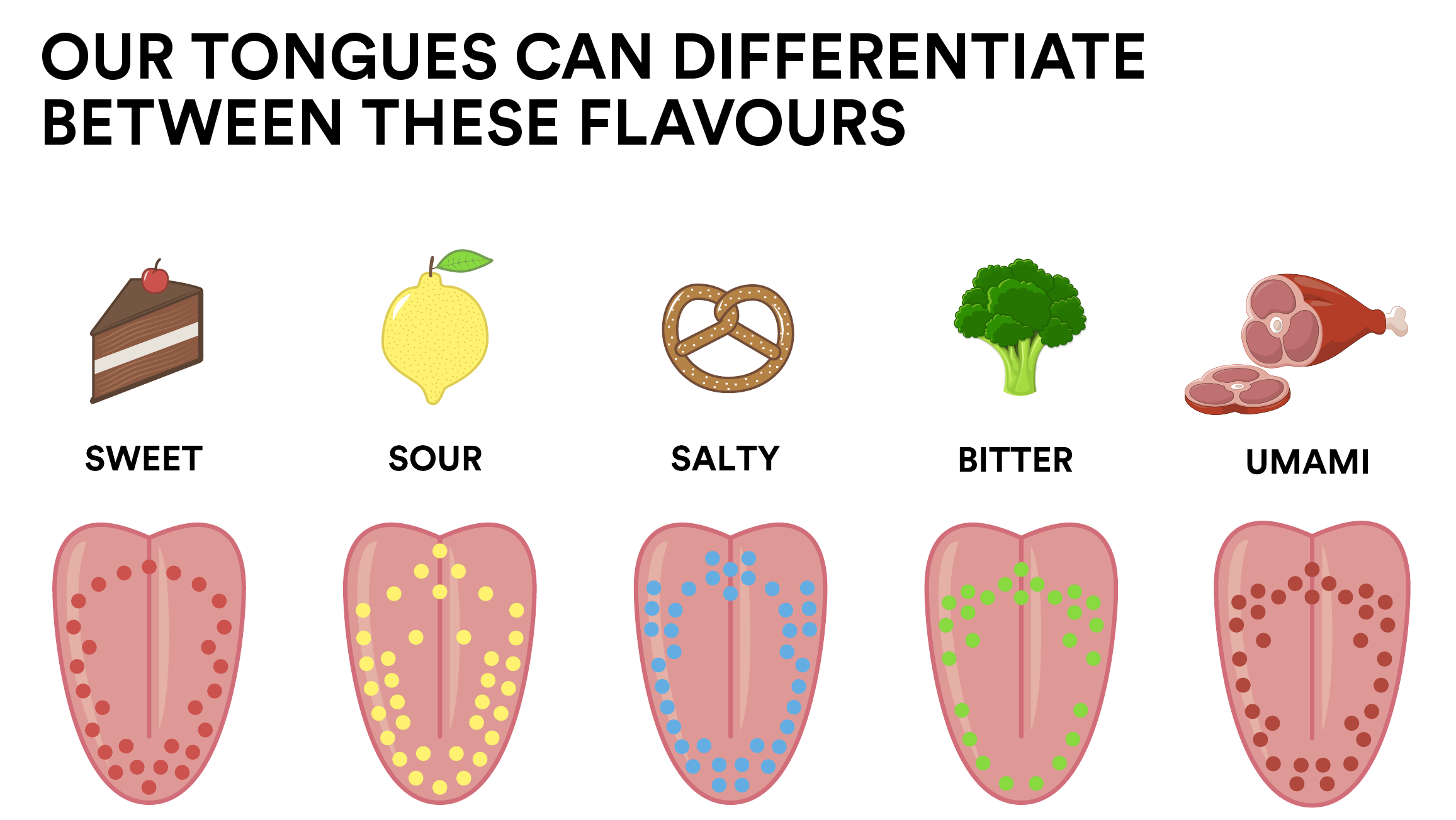 What are the 10 different tastes?