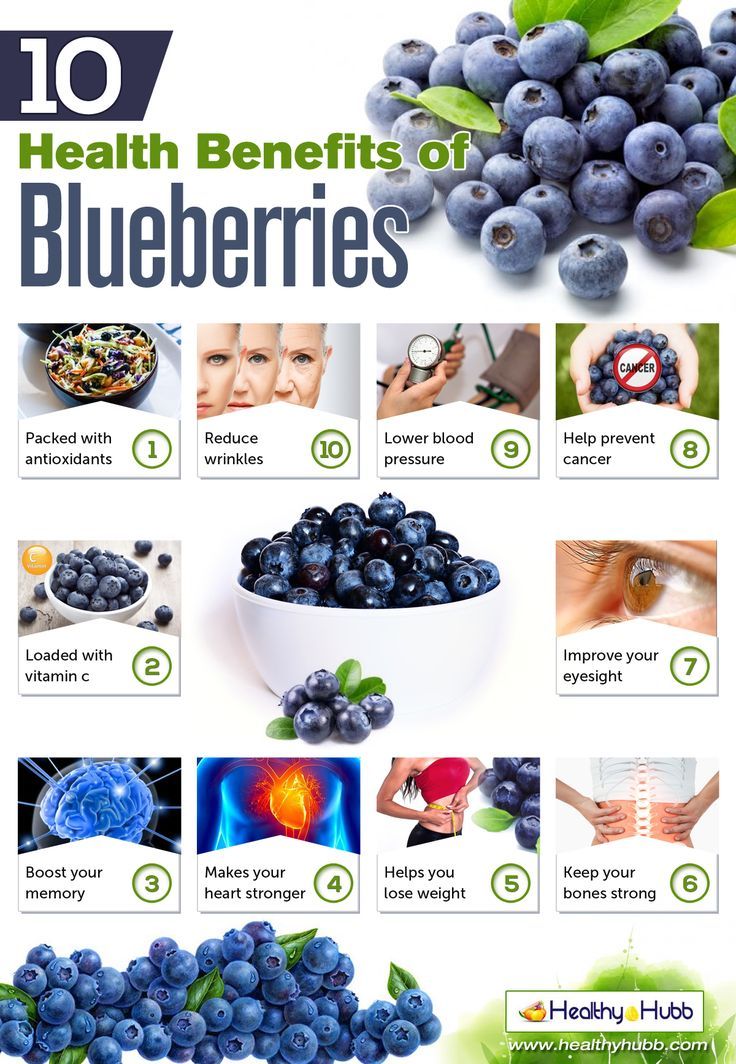 What are the 10 health benefits of blueberries?