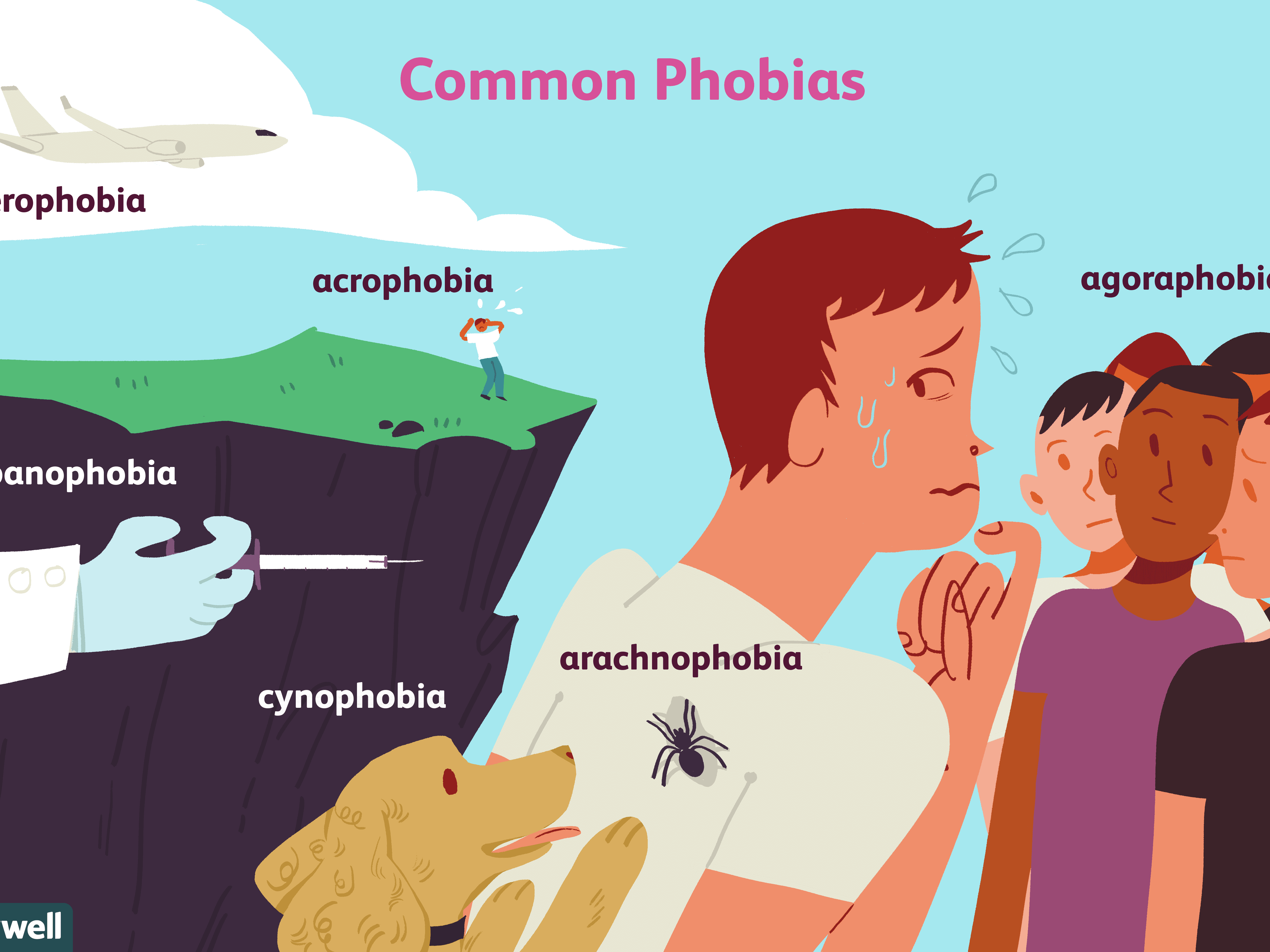 What are the 10 most uncommon phobias?