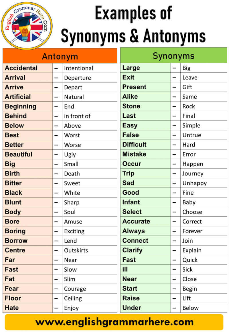 What are the 100 example of antonyms?