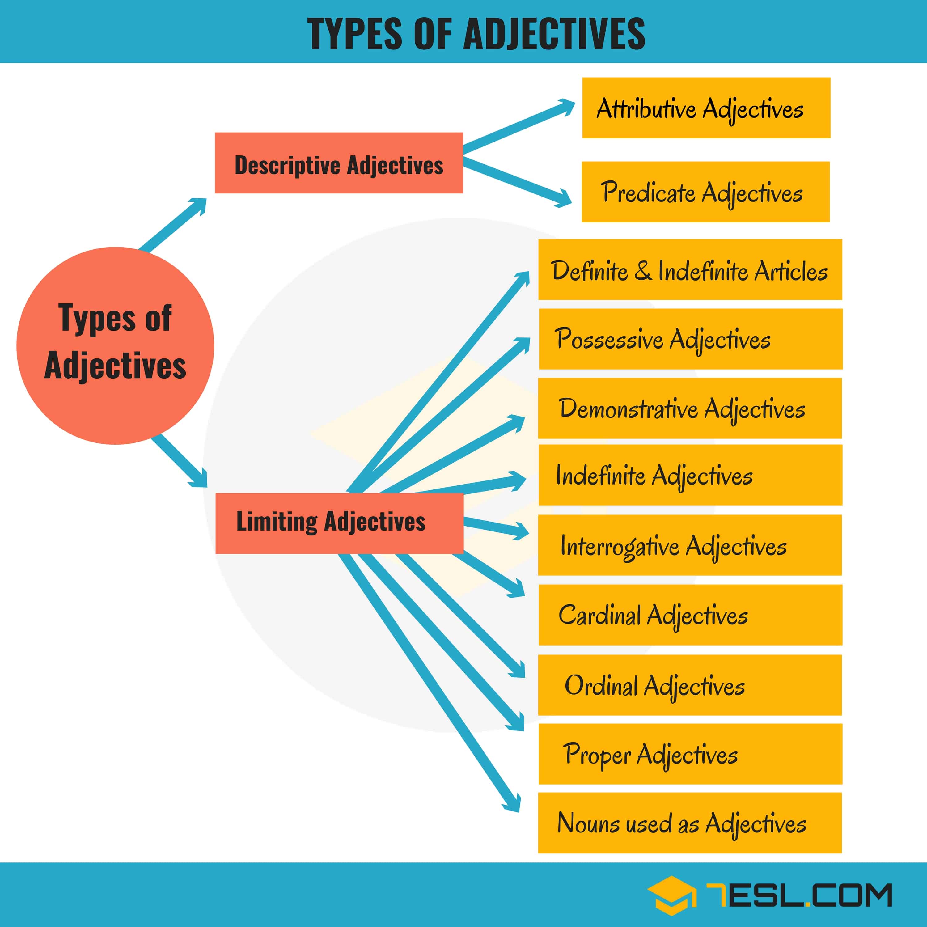 What are the 11 types of adjectives?