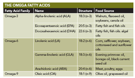 What are the 11 types of omega-3 fatty acids?