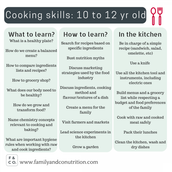 What are the 12 skills of cooking?
