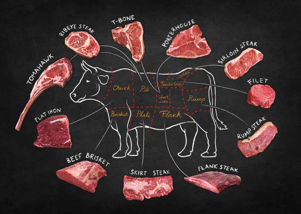 What are the 12 types of meat?