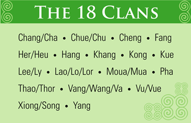 What are the 18 clans of Hmong?