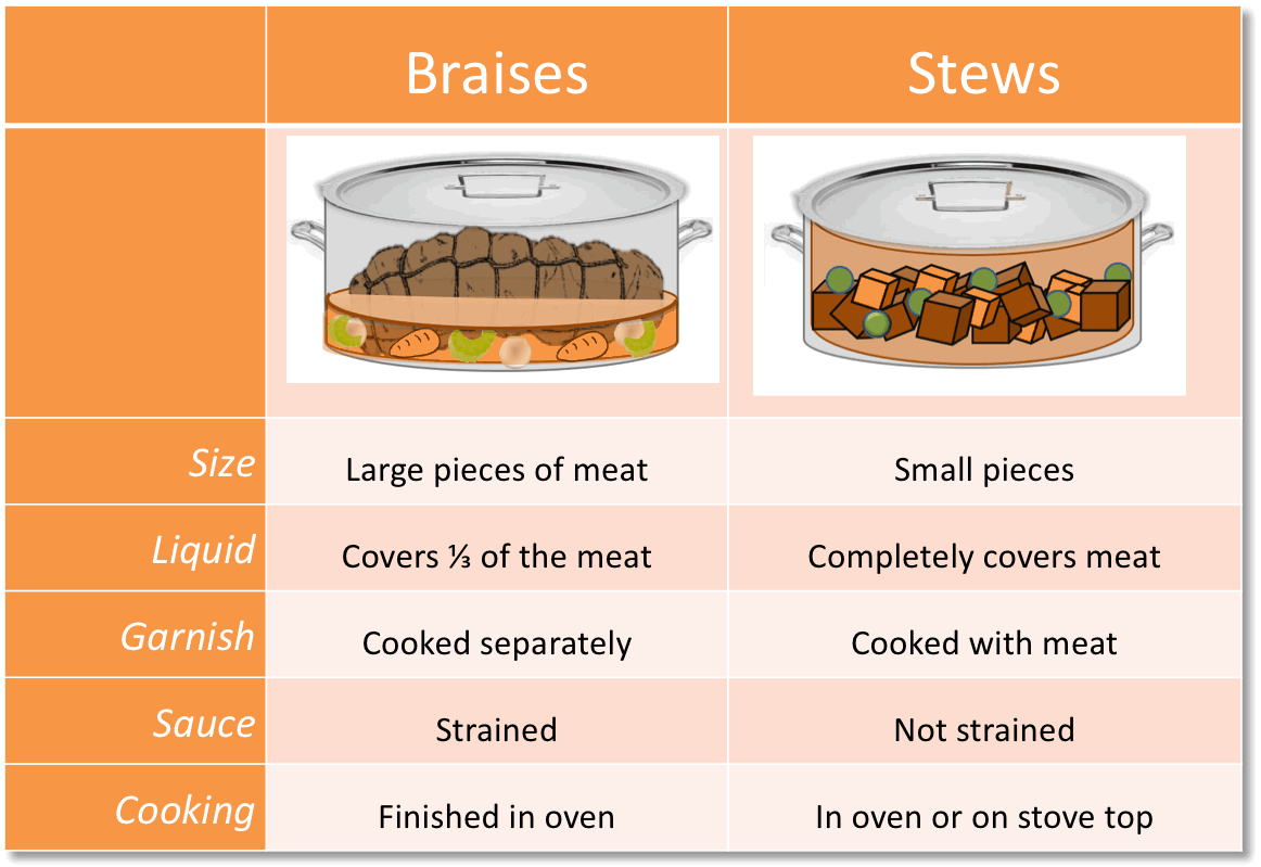 What are the 2 differences in braising and stewing?