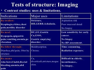 What are the 2 most common tests for GI function?