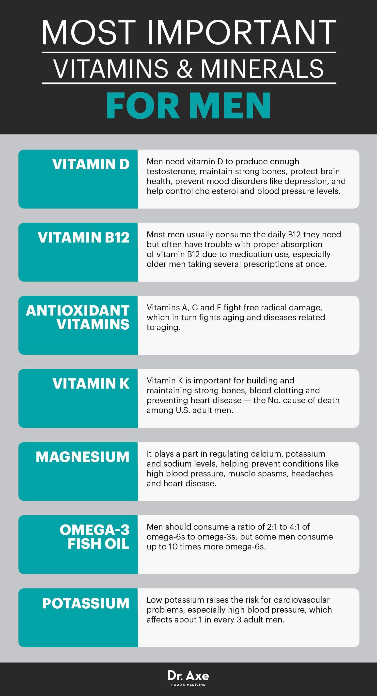 What are the 2 most important vitamins?